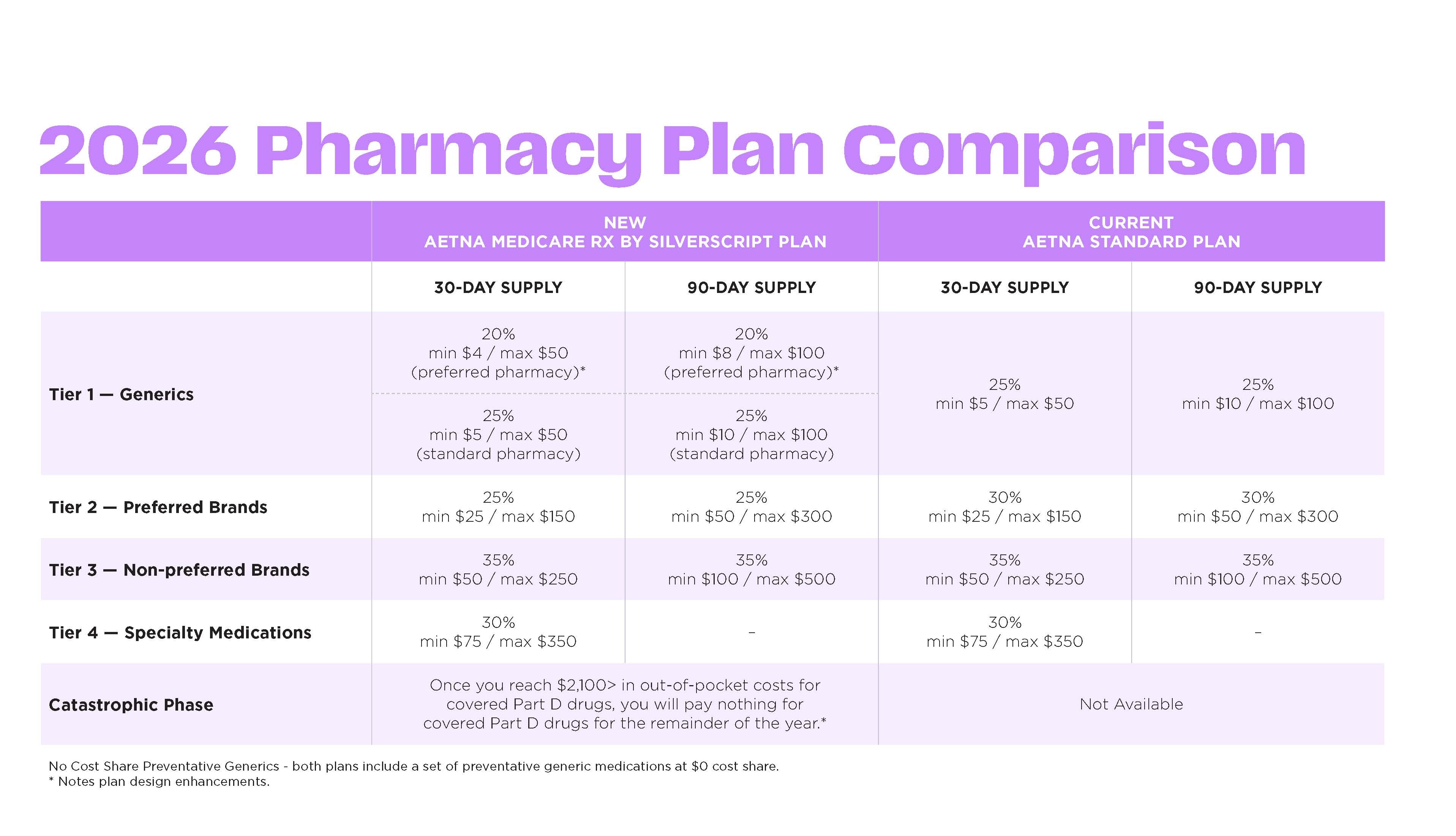 HC Pharmacy Plan chart – HC Benefits & Wellness